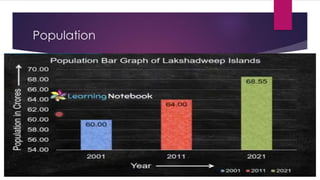 Andaman and Nicobar Islands and Lakshadweep.pdf
