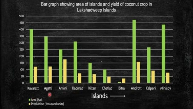 Andaman and Nicobar Islands and Lakshadweep.pdf