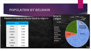 Andaman and Nicobar Islands and Lakshadweep.pdf