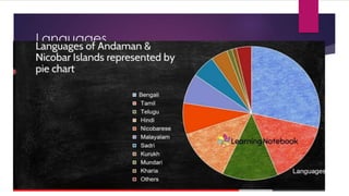 Andaman and Nicobar Islands and Lakshadweep.pdf