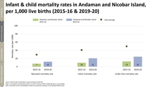 Improving nutrition in Andaman & Nicobar Islands: Trends in outcomes ...