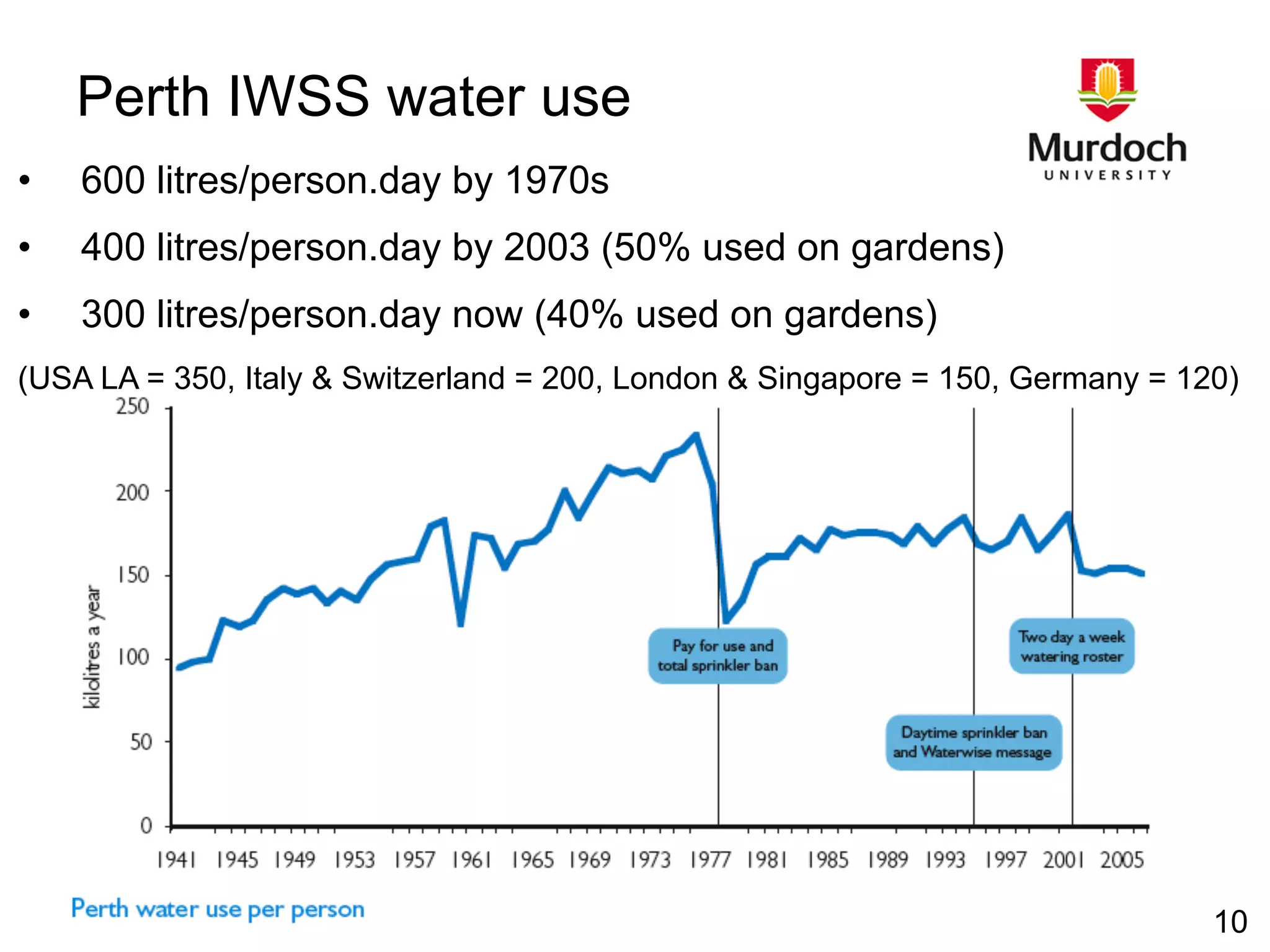 Australia with a Drying Climate - Sustainable urban water management ...