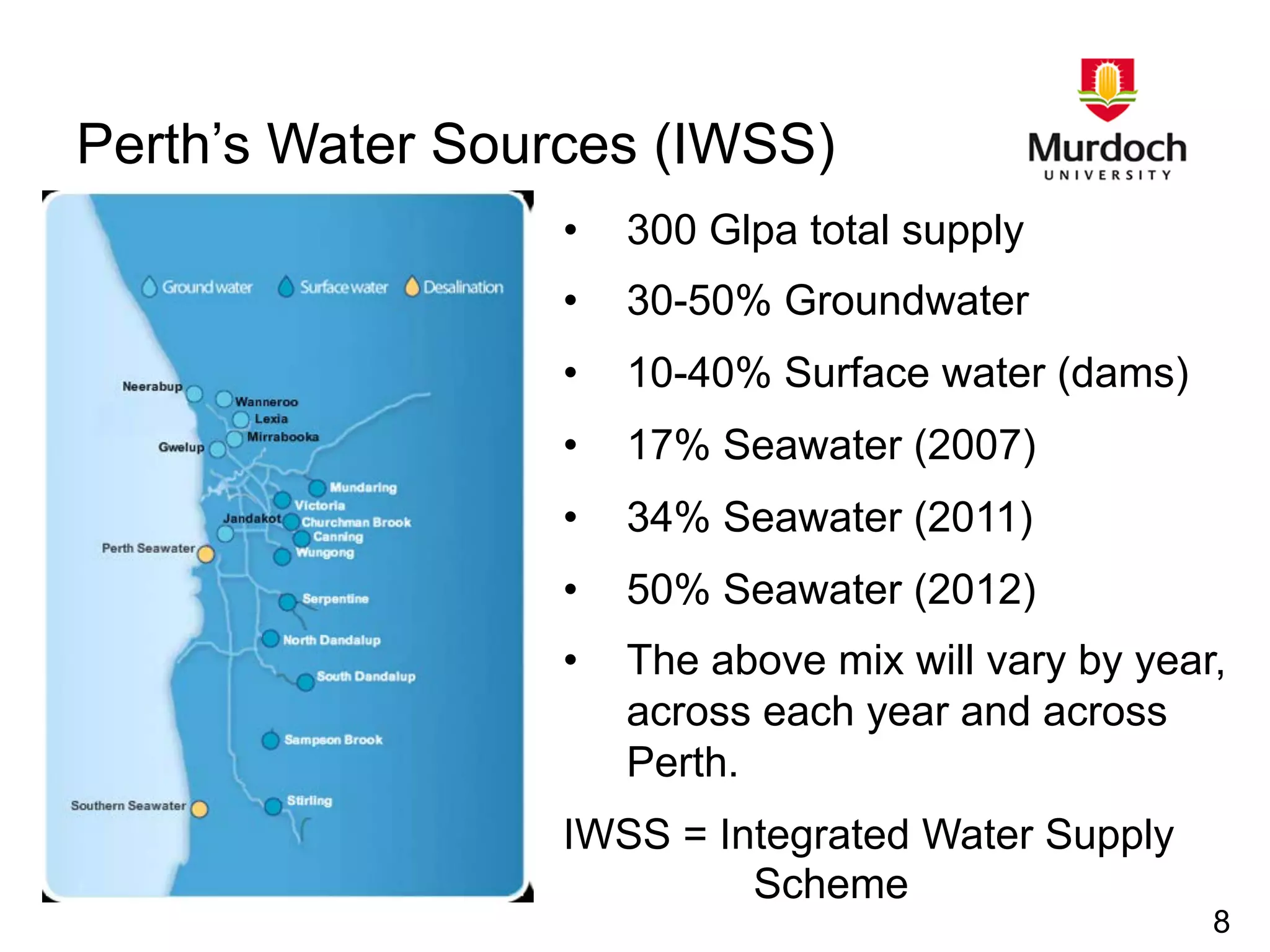 Australia with a Drying Climate - Sustainable urban water management ...