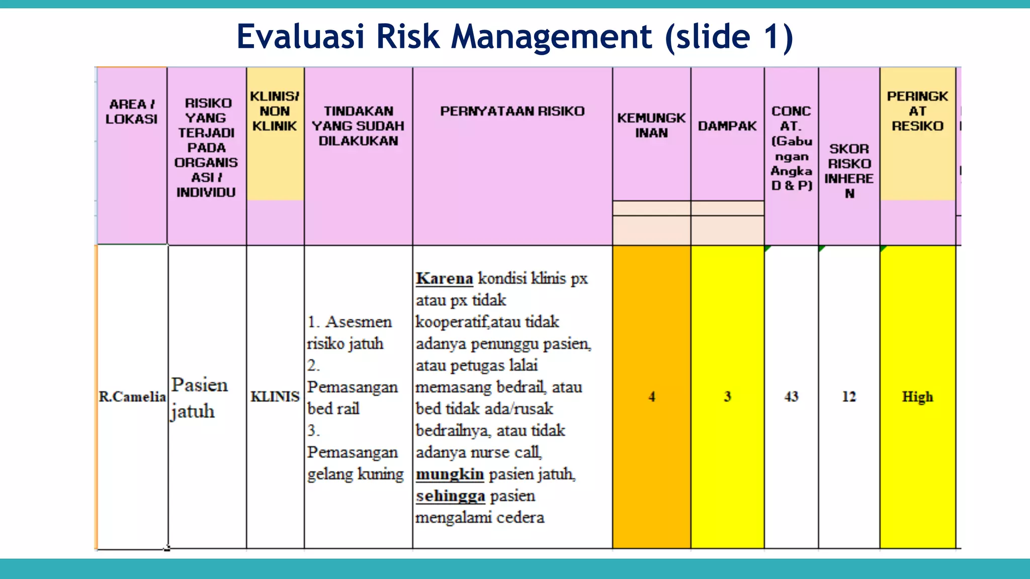 ANDANU CO TGS KESELMTAN MAN RISK RCA.pdf