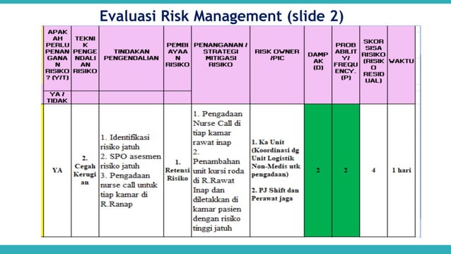 ANDANU CO TGS KESELMTAN MAN RISK RCA.pdf