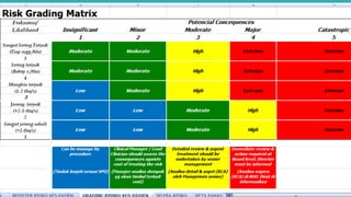 ANDANU CO TGS KESELMTAN MAN RISK RCA.pdf