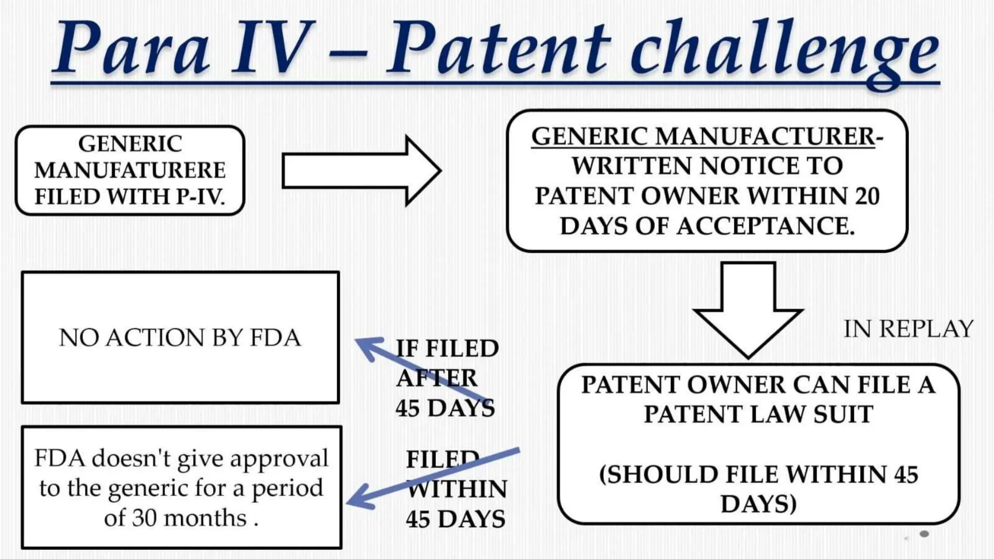 Abbreviated New Drug Application ANDA ppt | PPTX