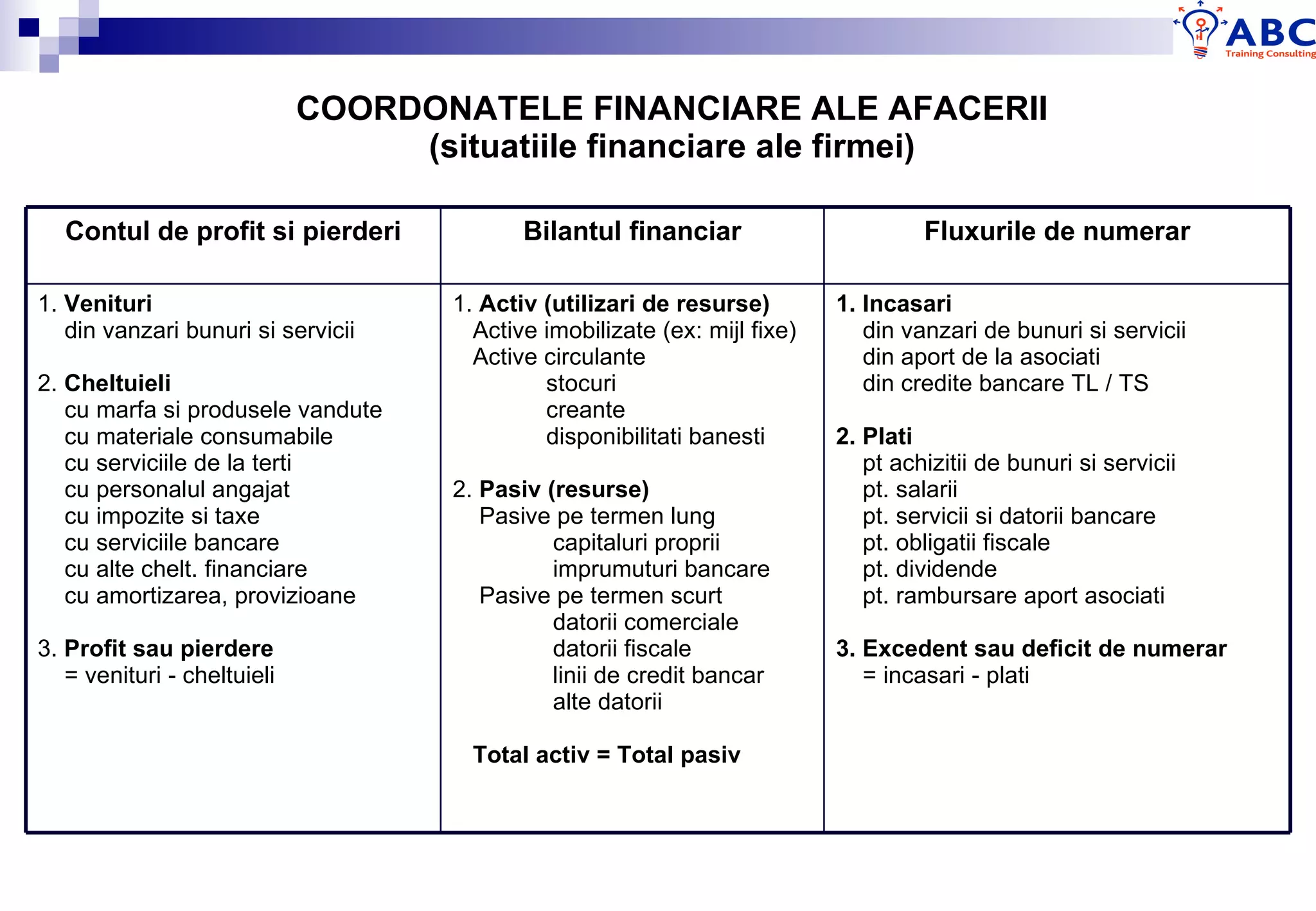Anda Racsa - seminar Cash flow-ul Afacerii | PPT