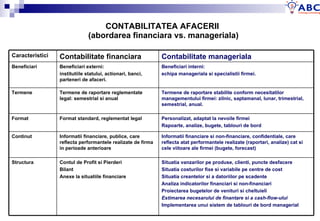 Anda Racsa - seminar Cash flow-ul Afacerii | PPT