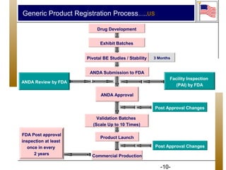 Anda registration in us eu | PPT