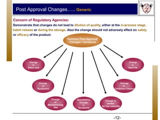 Anda registration in us eu | PPT