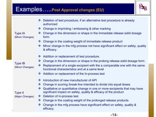 Anda registration in us eu | PPT