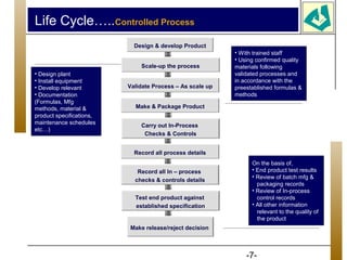 Anda registration in us eu | PPT