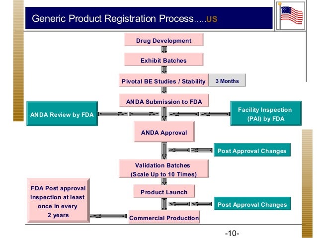 Anda registration in us eu