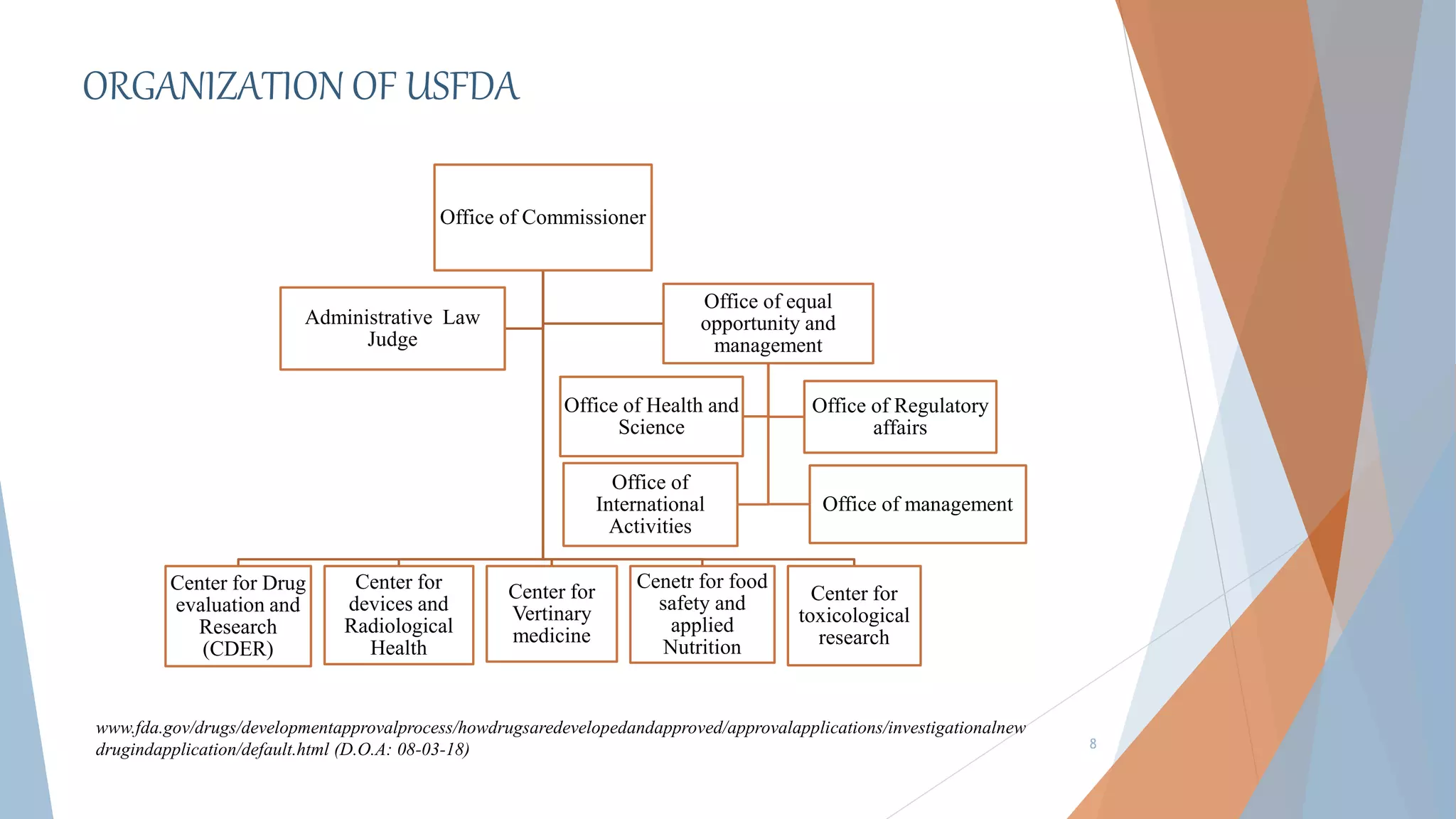 Anda review process | PPT