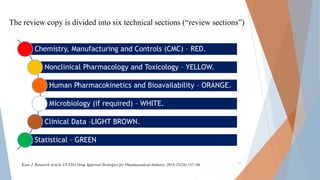 Anda review process | PPT