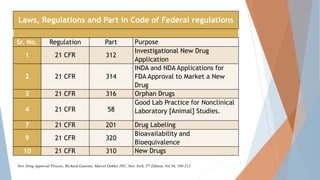 Anda review process | PPT