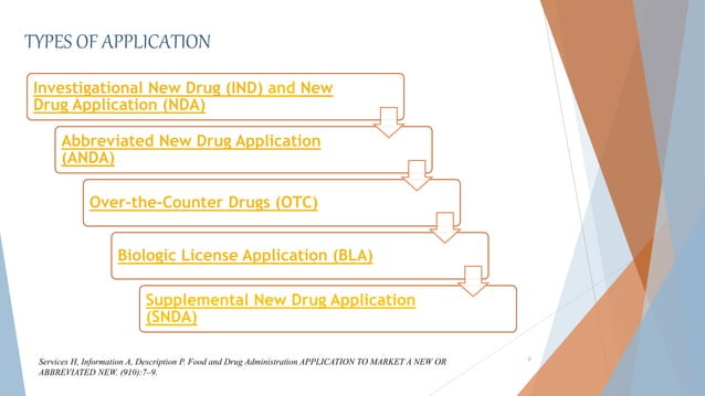 Anda review process | PPT
