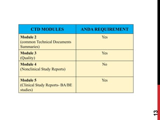 ANDA Submission.pptx