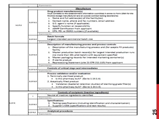 ANDA Submission.pptx