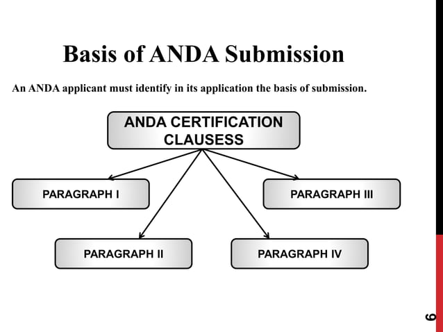 ANDA Submission.pptx