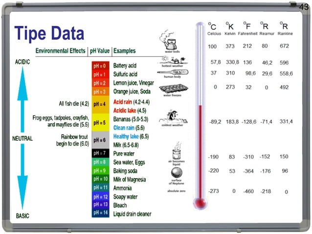 Pengantar Analisis Data - Modul Ajar Kuliah Analisis Data 01 | PDF