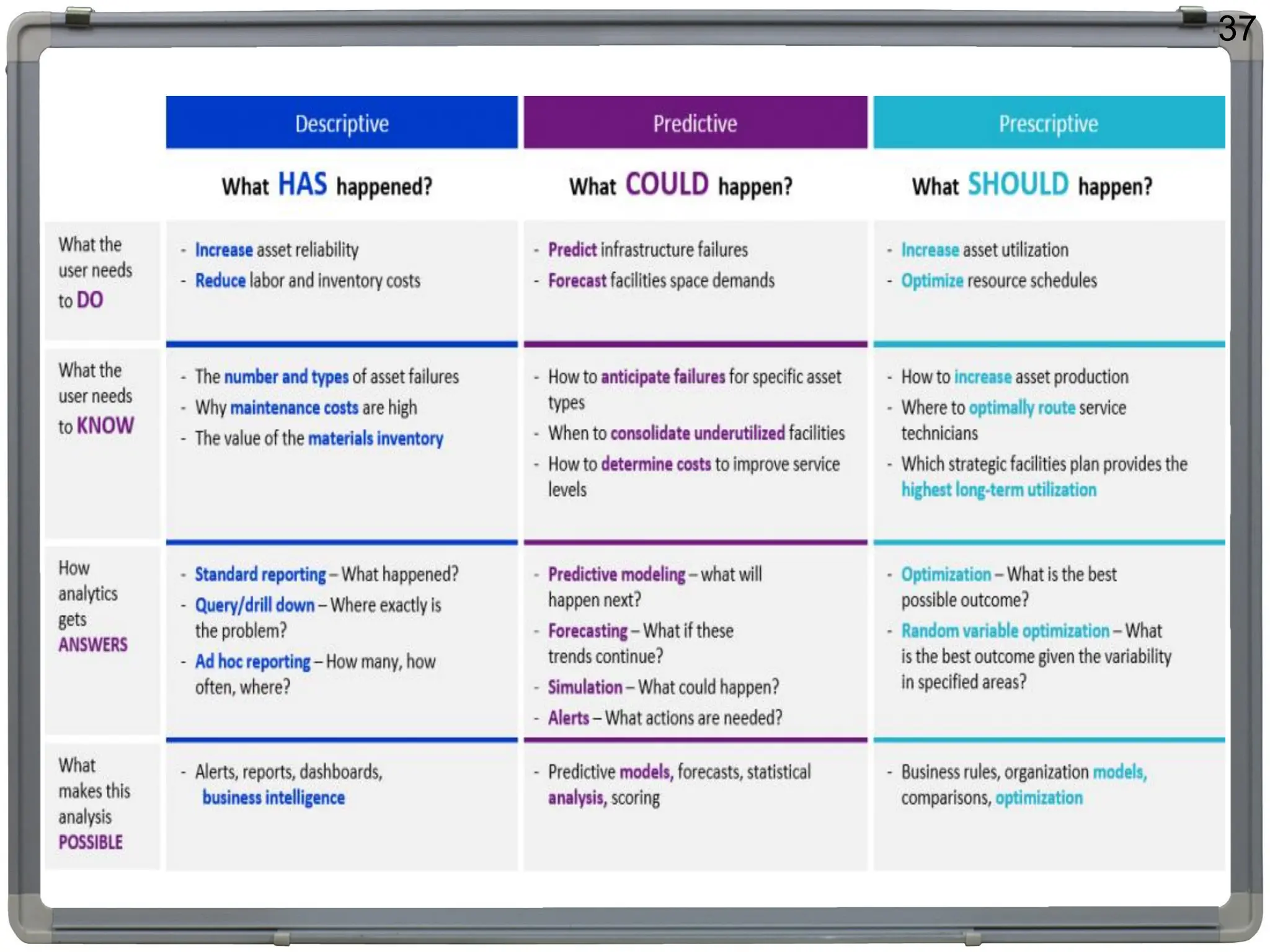 Proses Data Science - Modul Ajar Kuliah Analisis Data 02 | PDF