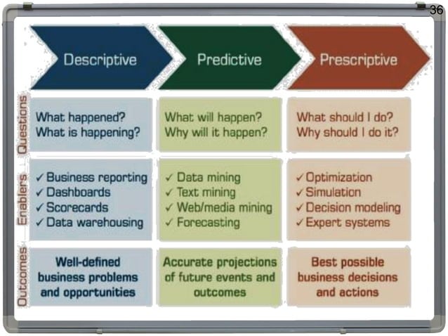 Proses Data Science - Modul Ajar Kuliah Analisis Data 02 | PDF