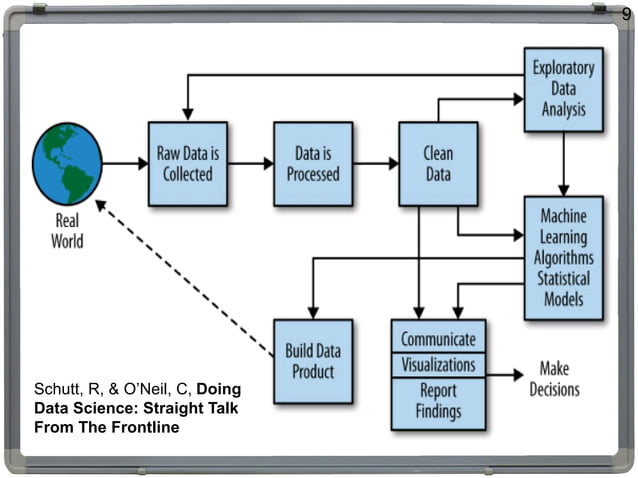 Proses Data Science - Modul Ajar Kuliah Analisis Data 02 | PDF