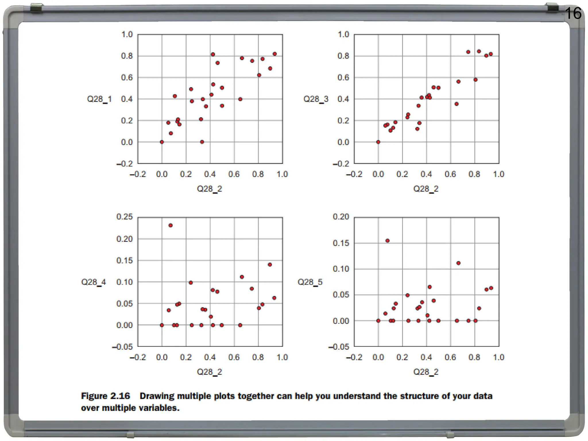 Proses Data: Analisis Data Eksploratori - Modul Ajar Kuliah Analisis ...