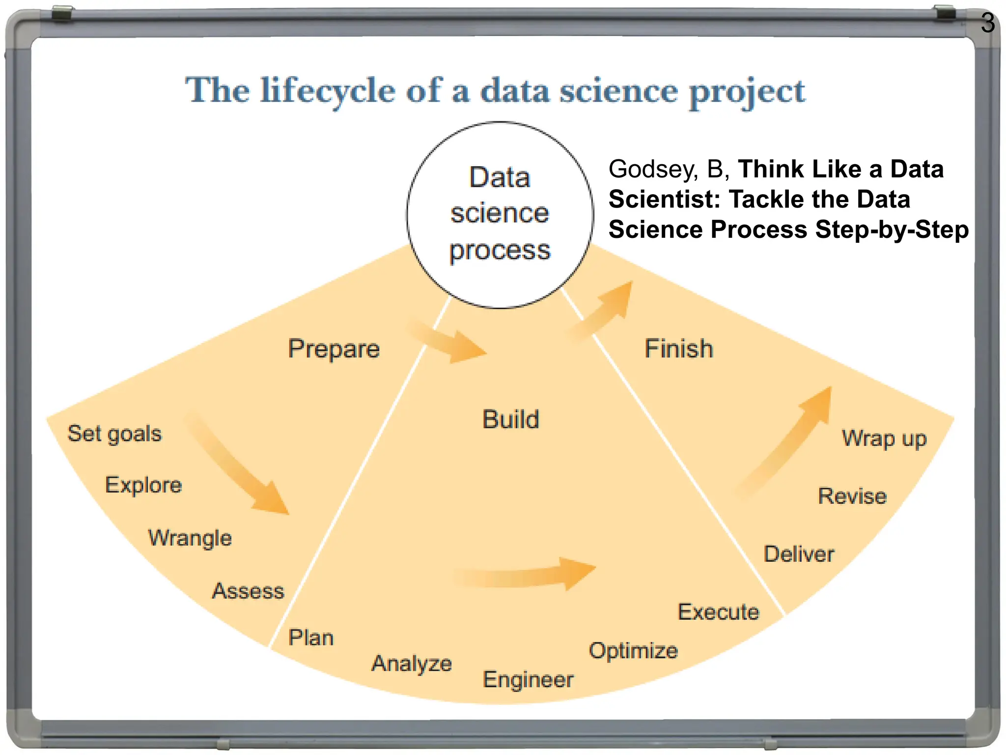 Proses Data: Analisis Data Eksploratori - Modul Ajar Kuliah Analisis Data 06 | PDF