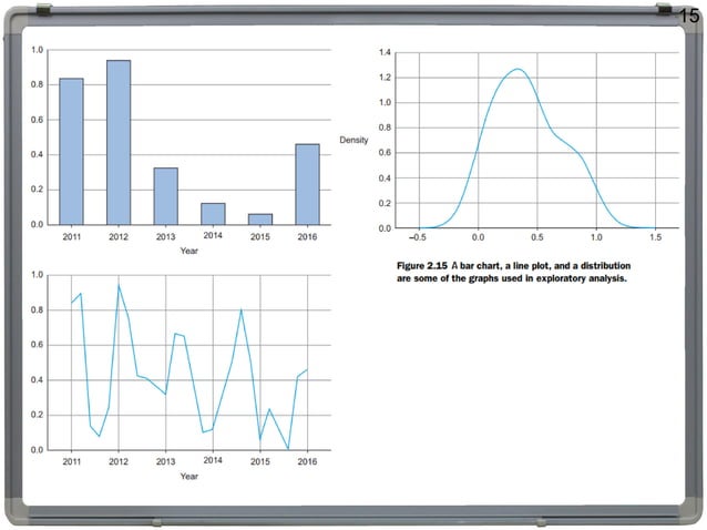 Proses Data: Analisis Data Eksploratori - Modul Ajar Kuliah Analisis ...
