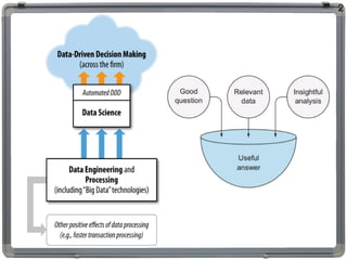 Proses Data: Analisis Data Eksploratori - Modul Ajar Kuliah Analisis ...