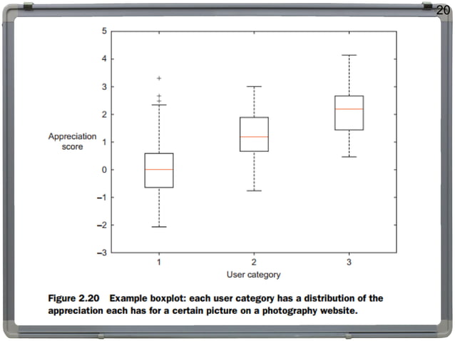 Proses Data: Analisis Data Eksploratori - Modul Ajar Kuliah Analisis ...