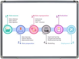 Proses Data: Analisis Data Eksploratori - Modul Ajar Kuliah Analisis ...
