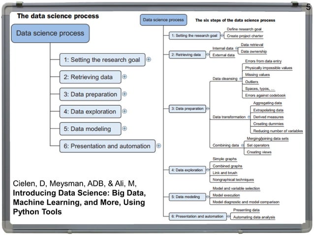 Proses Data: Analisis Data Eksploratori - Modul Ajar Kuliah Analisis ...