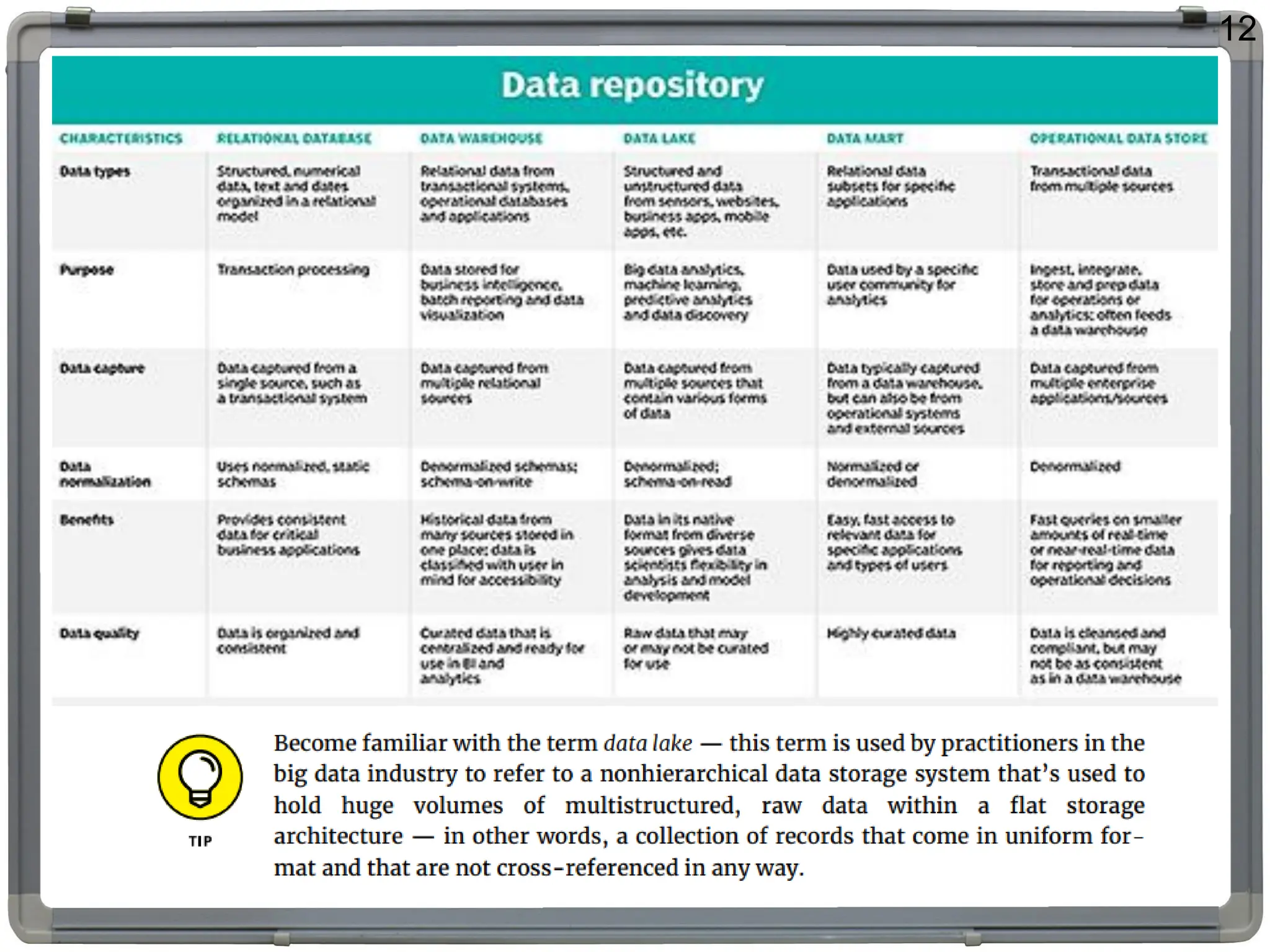 Proses Data: Analisis Data Eksploratori - Modul Ajar Kuliah Analisis ...