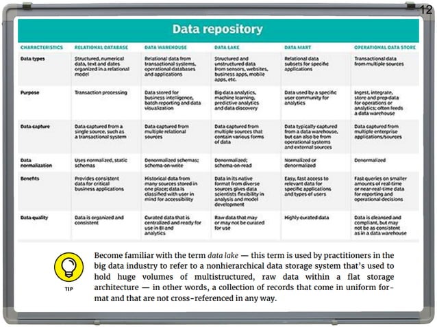 Proses Data: Analisis Data Eksploratori - Modul Ajar Kuliah Analisis ...