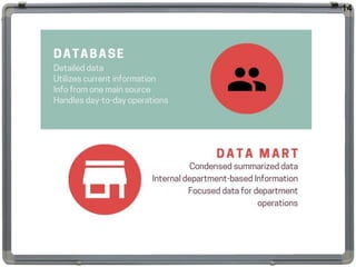 Proses Data: Analisis Data Eksploratori - Modul Ajar Kuliah Analisis ...
