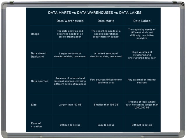 Proses Data: Analisis Data Eksploratori - Modul Ajar Kuliah Analisis ...