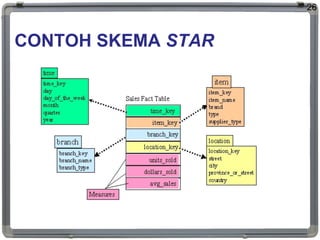 Proses Data: Analisis Data Eksploratori - Modul Ajar Kuliah Analisis ...