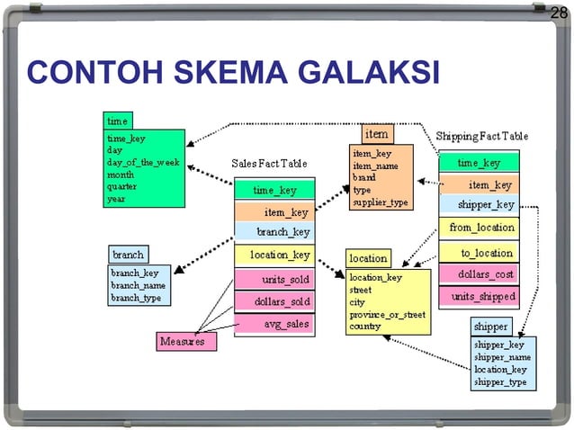Proses Data: Analisis Data Eksploratori - Modul Ajar Kuliah Analisis Data 07 | PDF