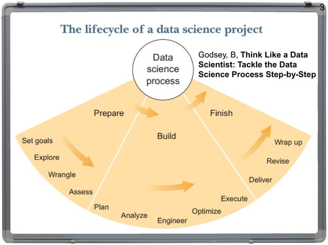 Proses Data: Analisis Data Eksploratori - Modul Ajar Kuliah Analisis ...