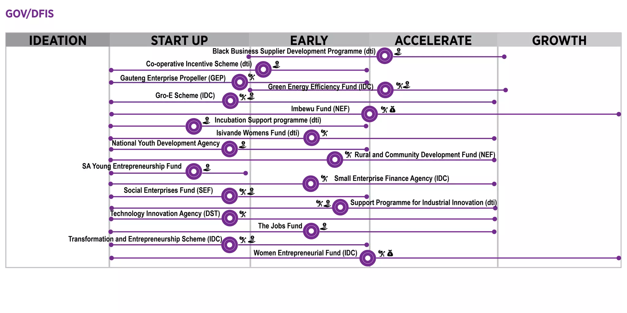 Ande entrepreneur ecosystem map 2015 | PDF