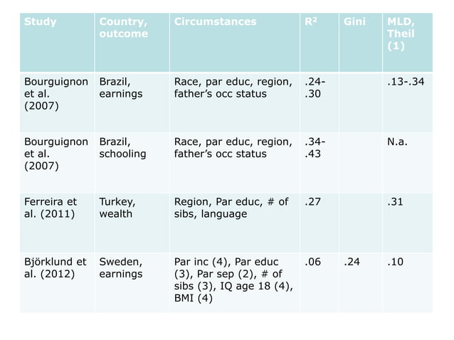 Intergenerational mobility, intergenerational effects, the role of ...