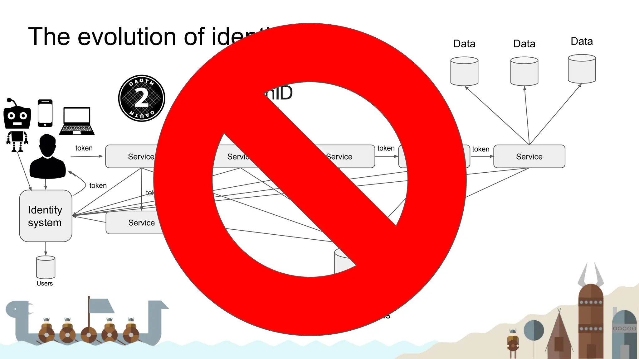 Distributed Authorization with Open Policy Agent.pdf | Cloud Computing | Internet