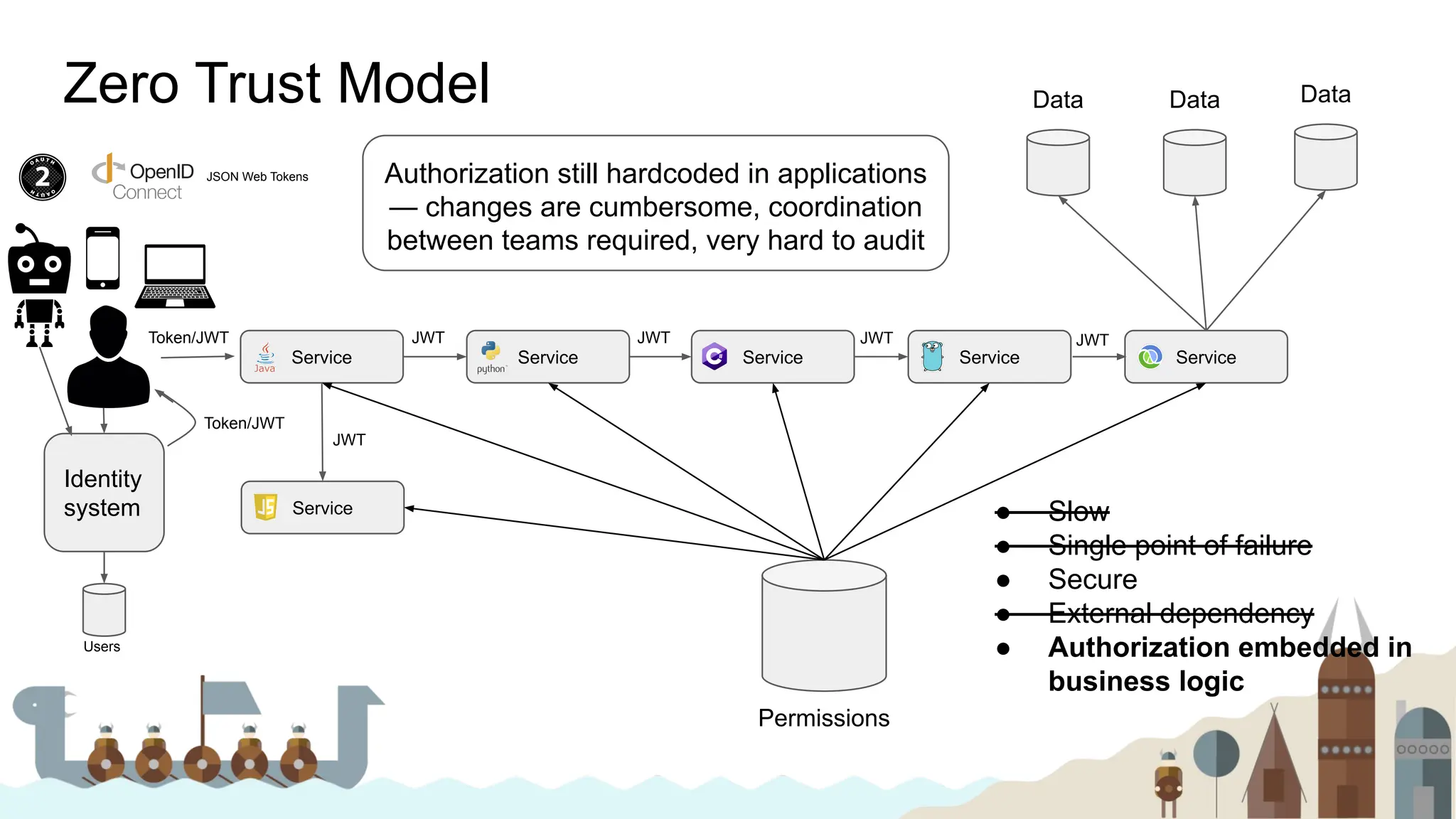 Distributed Authorization with Open Policy Agent.pdf