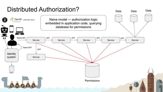 Distributed Authorization with Open Policy Agent.pdf