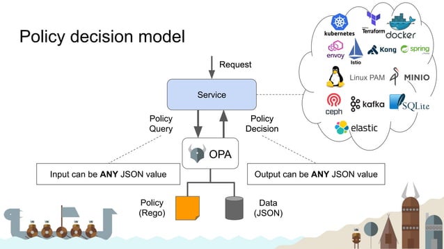Distributed Authorization with Open Policy Agent.pdf | Cloud Computing | Internet