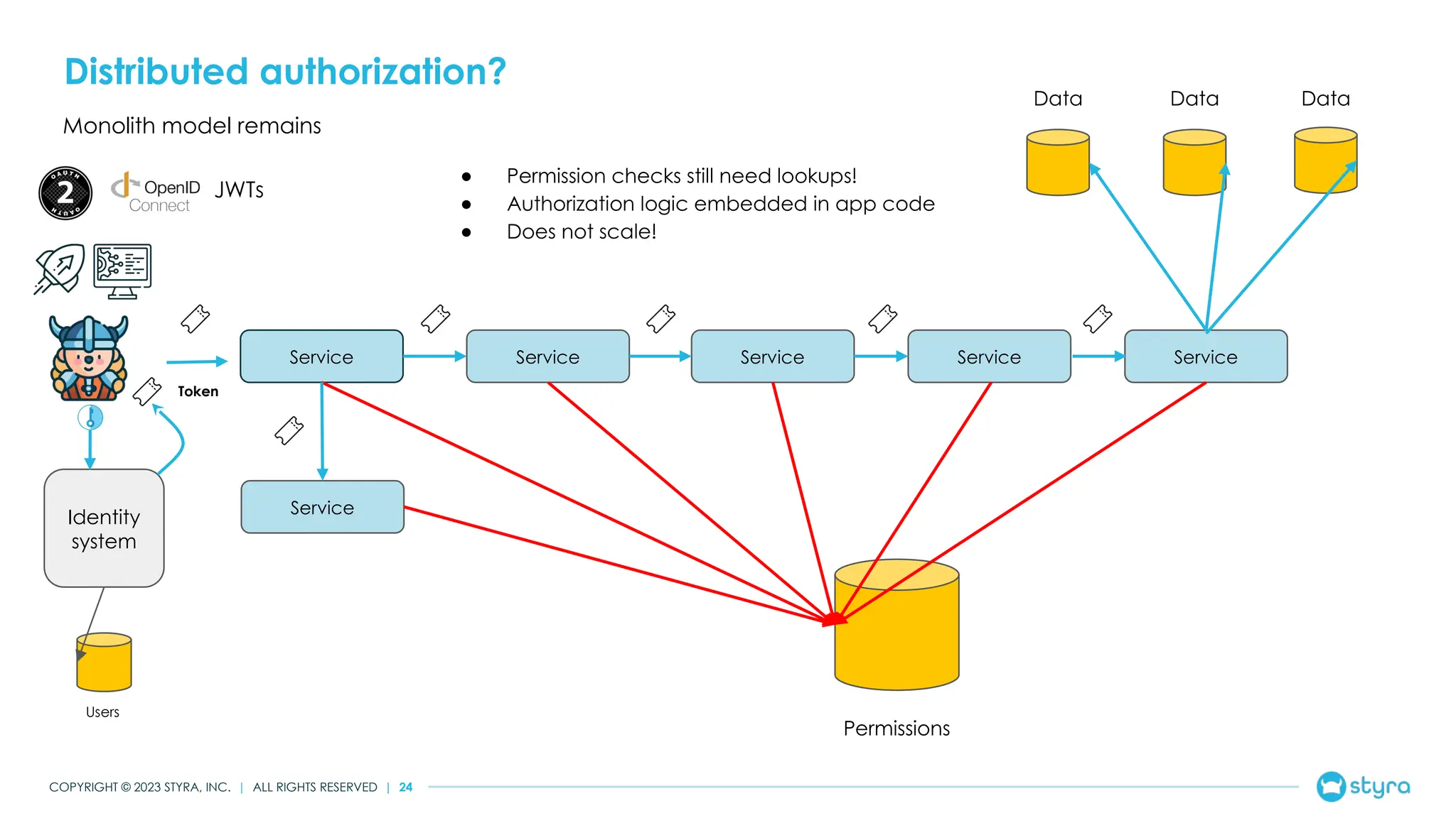 The Evolution of Distributed API Authorization - by Anders Eknert ... The Evolution of Distributed API Authorization - by Anders Eknert ...